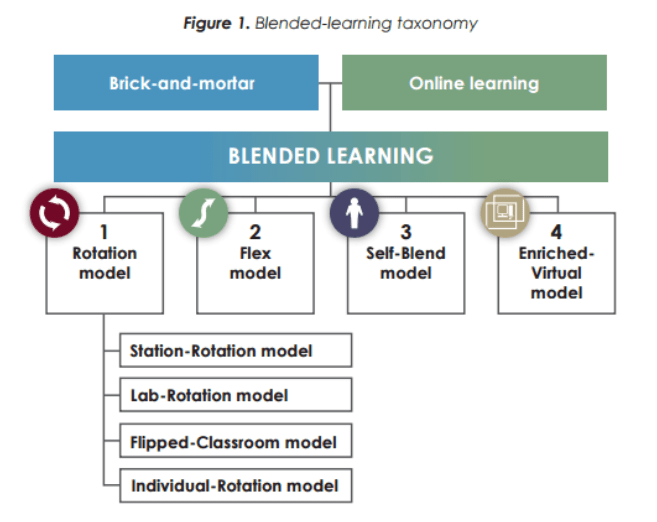 Ed-Tech: Blended Learning in the Primary School Classroom – Teacher's Notes