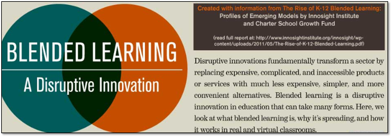 Ed-Tech: Blended Learning – Teacher's Notes