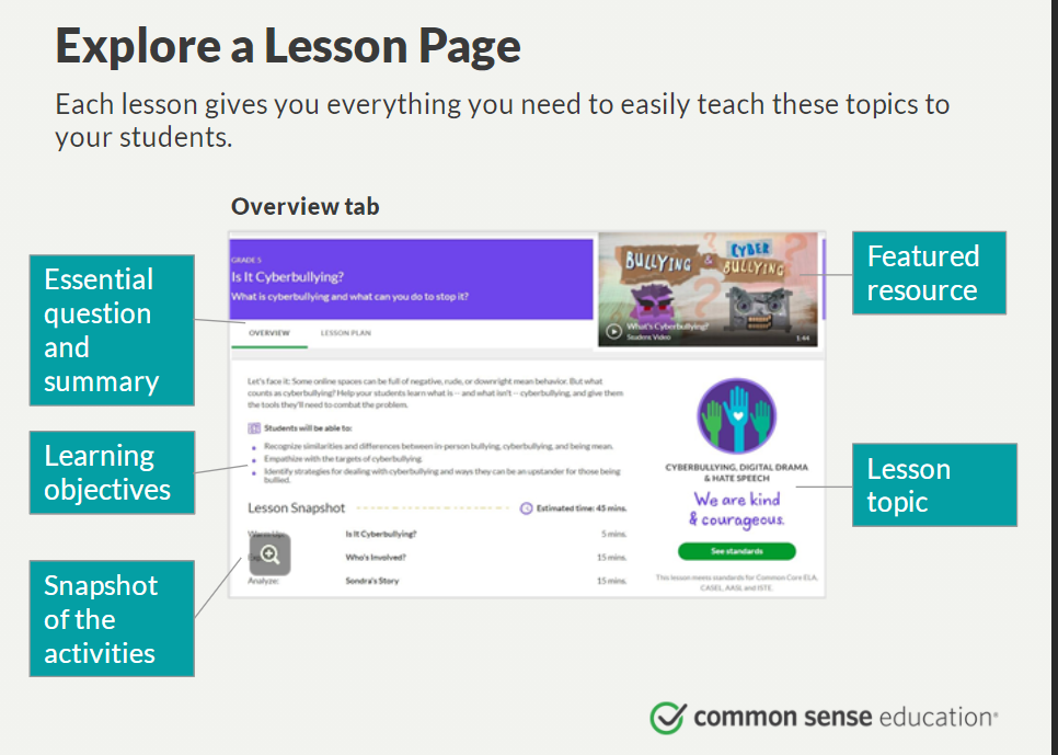 Digital Citizenship Training for Teachers – Teacher's Notes