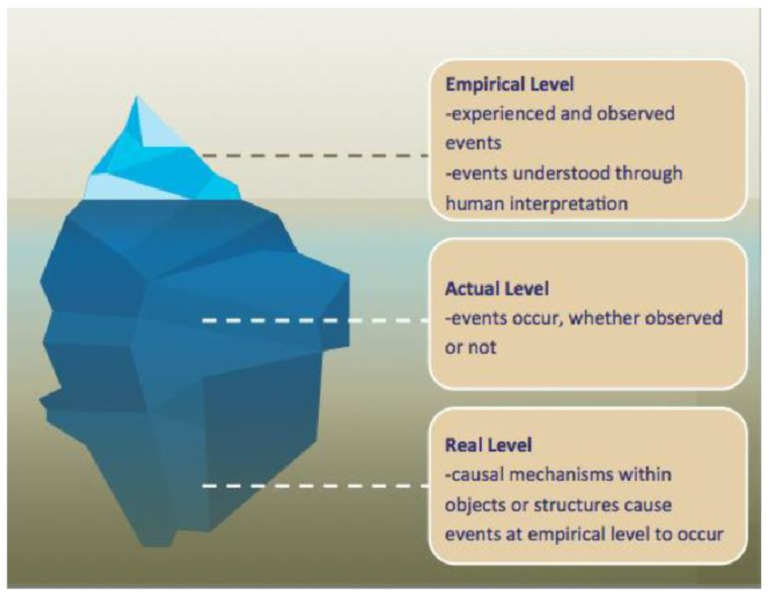 Critical Realism: Bridging the Gap Between Positivism and ...