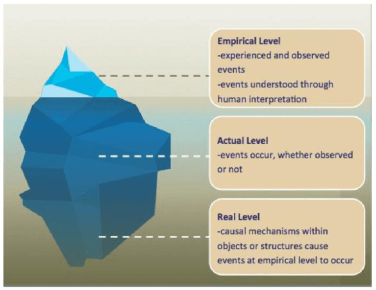 Critical Realism: Bridging the Gap Between Positivism and ...