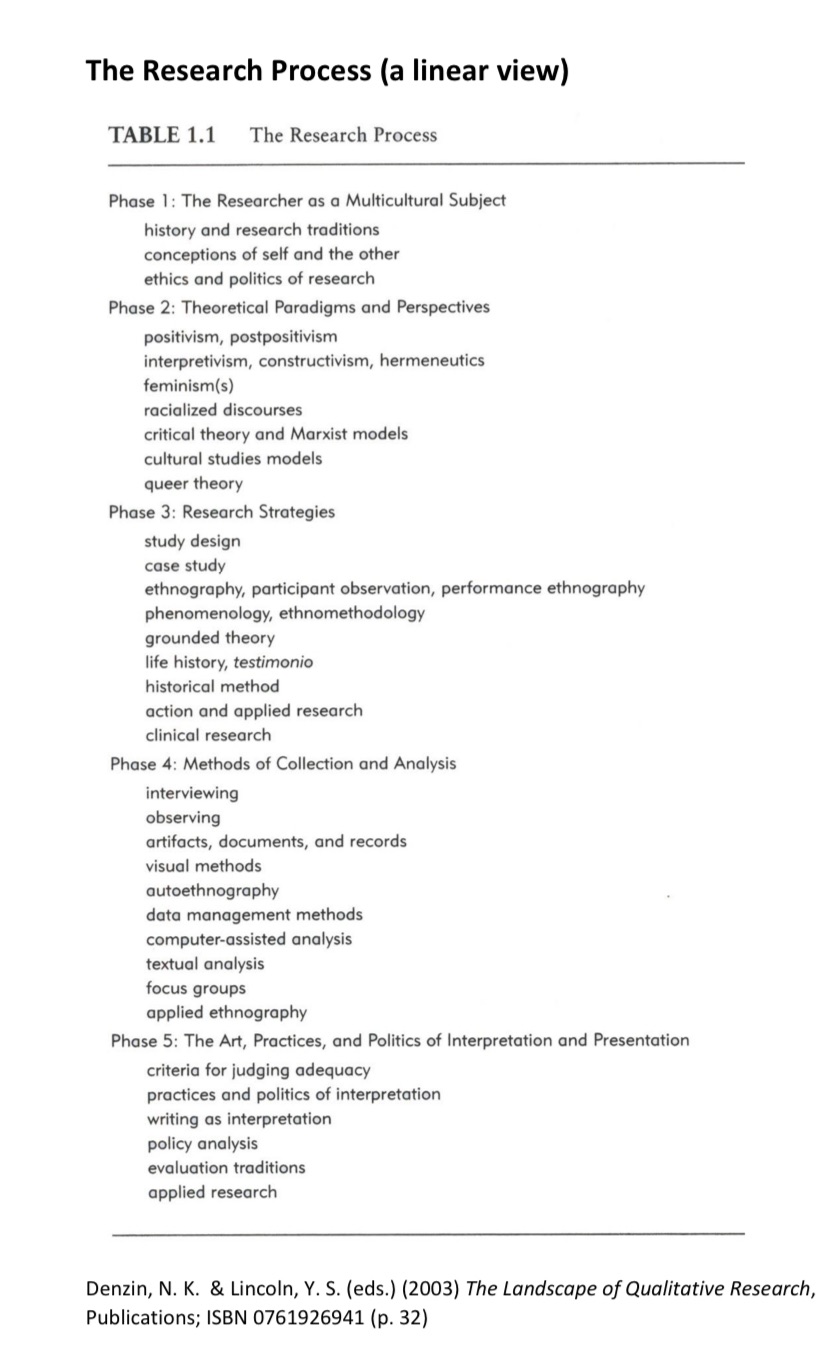 Understanding Denzin and Lincoln’s Five-Phase Model of Qualitative ...